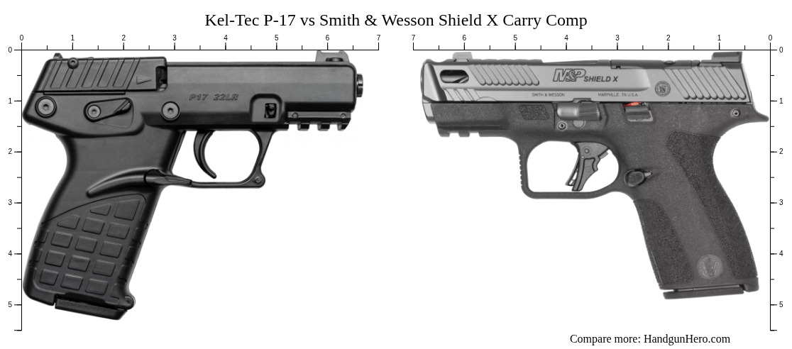 Kel-Tec P-17 vs Smith & Wesson Shield X Carry Comp size comparison ...
