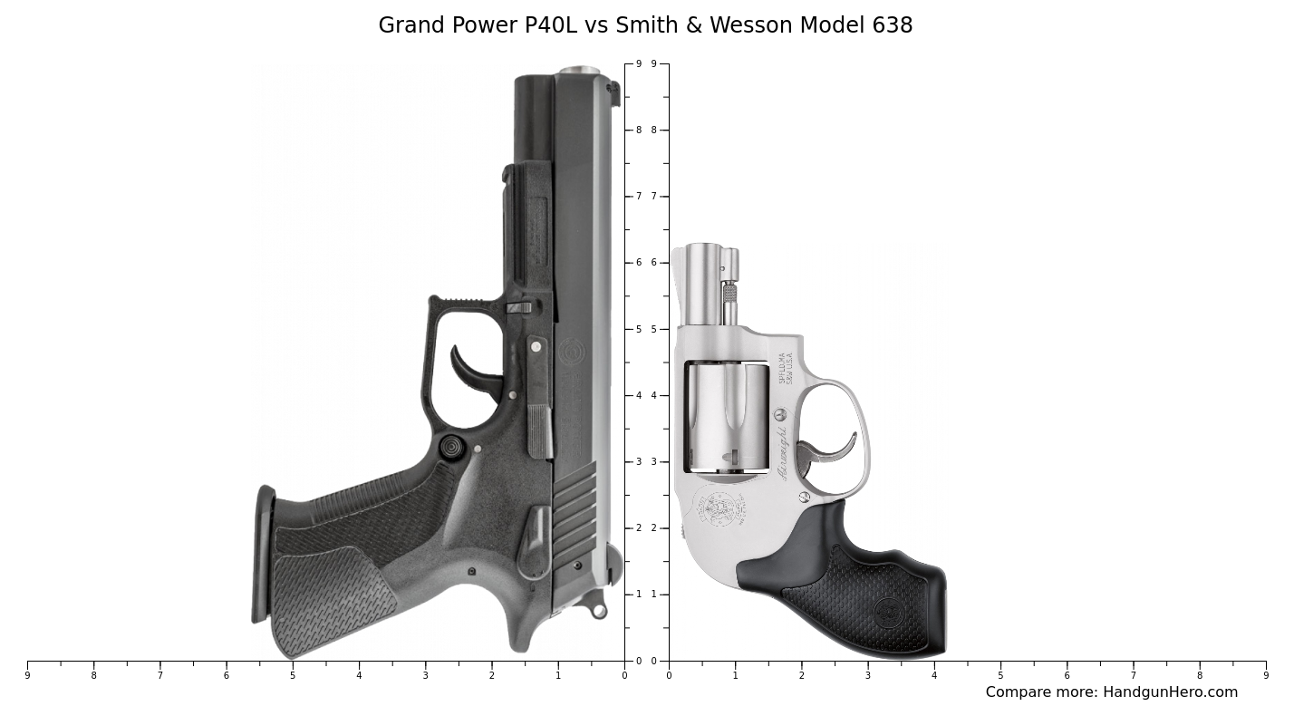 Grand Power P40L vs Smith & Wesson Model 638 size comparison | Handgun Hero