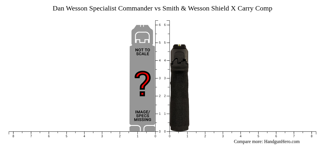 Dan Wesson Specialist Commander vs Smith & Wesson Shield X Carry Comp ...