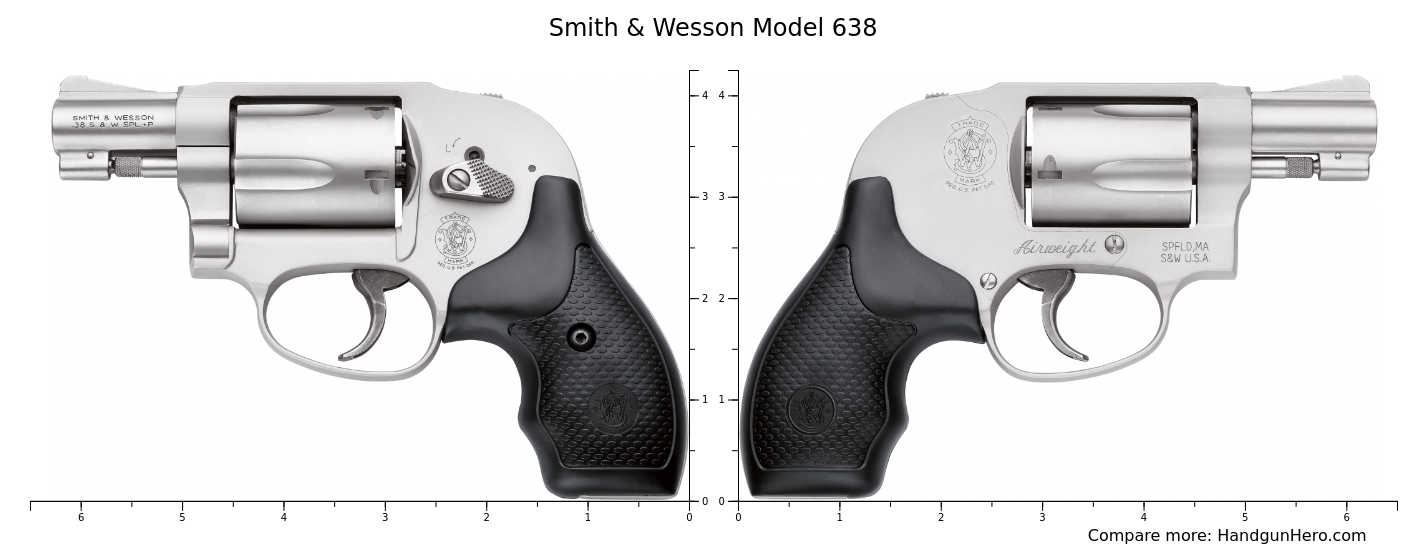 Compare Smith & Wesson Model 638 size against other handguns | Handgun Hero