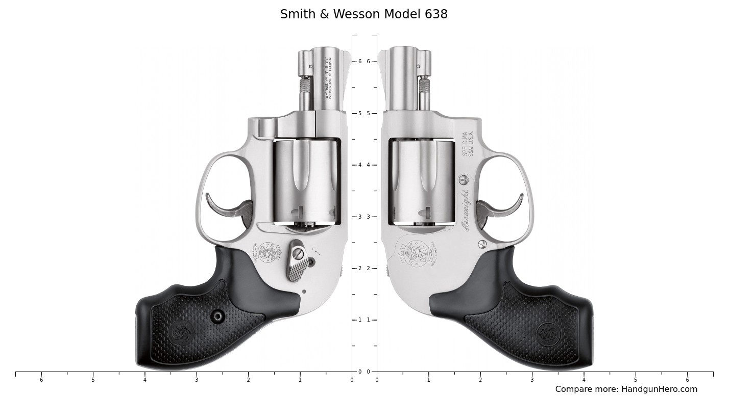 Compare Smith & Wesson Model 638 size against other handguns | Handgun Hero