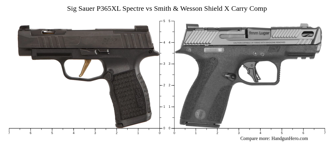 Sig Sauer P365XL Spectre vs Smith & Wesson Shield X Carry Comp size ...
