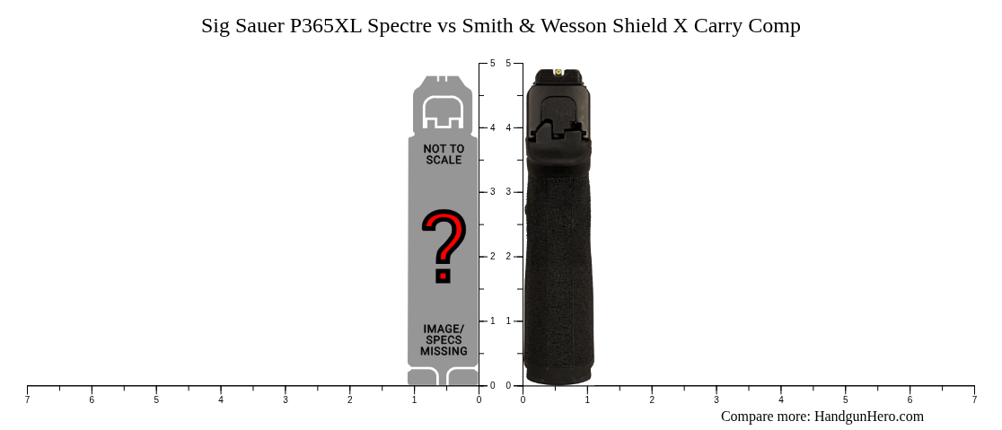 Sig Sauer P365XL Spectre vs Smith & Wesson Shield X Carry Comp size ...