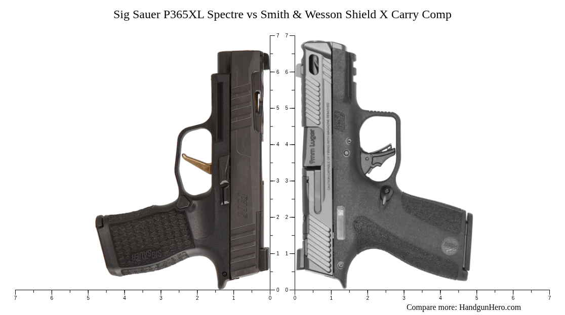 Sig Sauer P365XL Spectre vs Smith & Wesson Shield X Carry Comp size ...