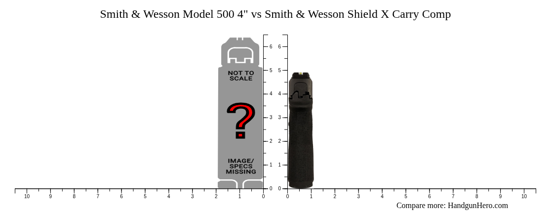 Smith & Wesson Model 500 4" vs Smith & Wesson Shield X Carry Comp size ...