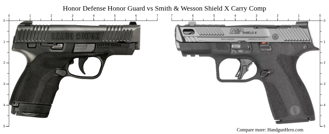Honor Defense Honor Guard vs Smith & Wesson Shield X Carry Comp size ...