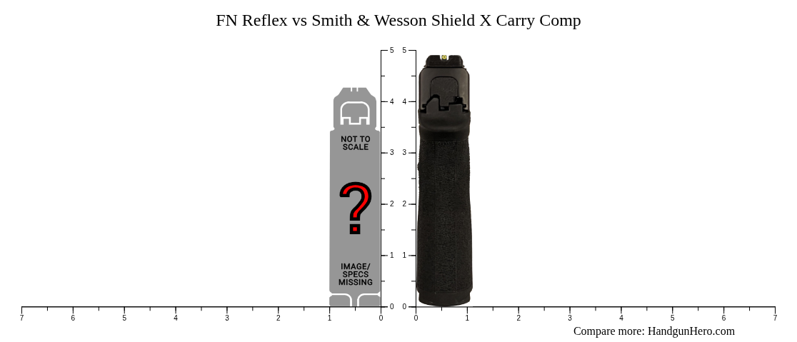 FN Reflex vs Smith & Wesson Shield X Carry Comp size comparison ...