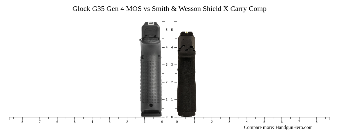 Glock G35 Gen 4 MOS vs Smith & Wesson Shield X Carry Comp size ...