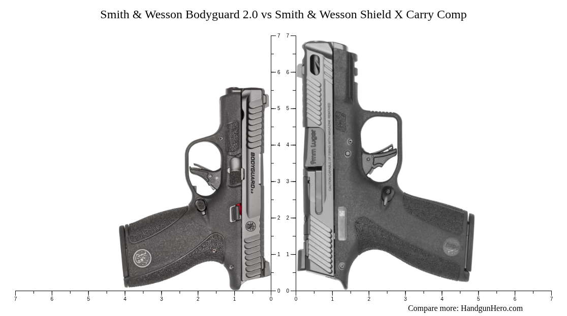 Smith & Wesson Bodyguard 2.0 vs Smith & Wesson Shield X Carry Comp size ...
