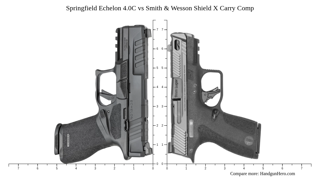Springfield Echelon 4.0C vs Smith & Wesson Shield X Carry Comp size ...