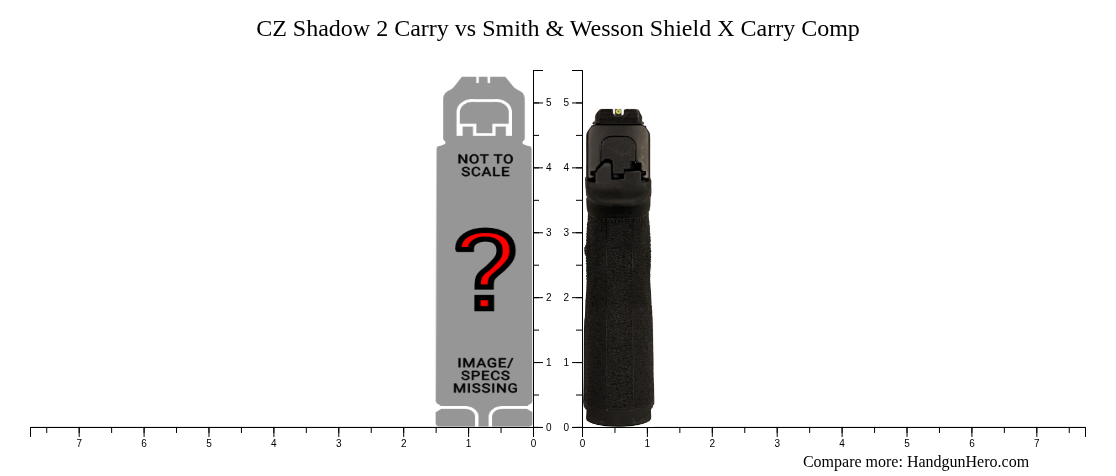 CZ Shadow 2 Carry vs Smith & Wesson Shield X Carry Comp size comparison ...