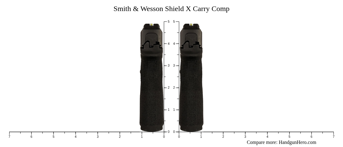 Compare Smith & Wesson Shield X Carry Comp size against other handguns ...
