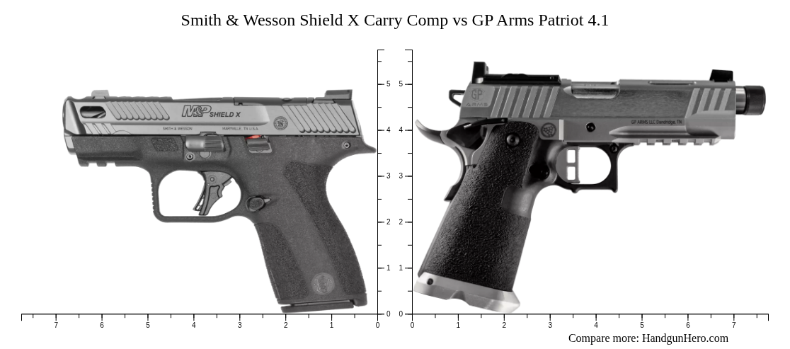 Smith & Wesson Shield X Carry Comp vs GP Arms Patriot 4.1 size ...