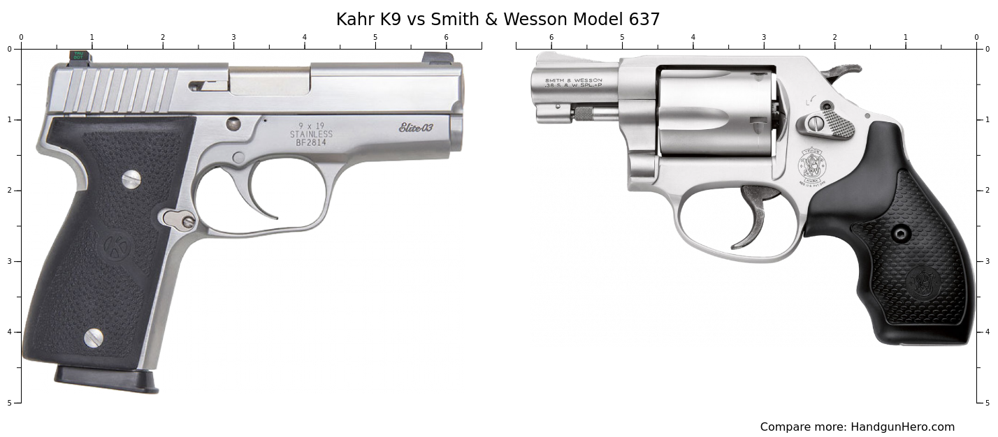 Kahr K9 vs Smith & Wesson Model 637 size comparison | Handgun Hero