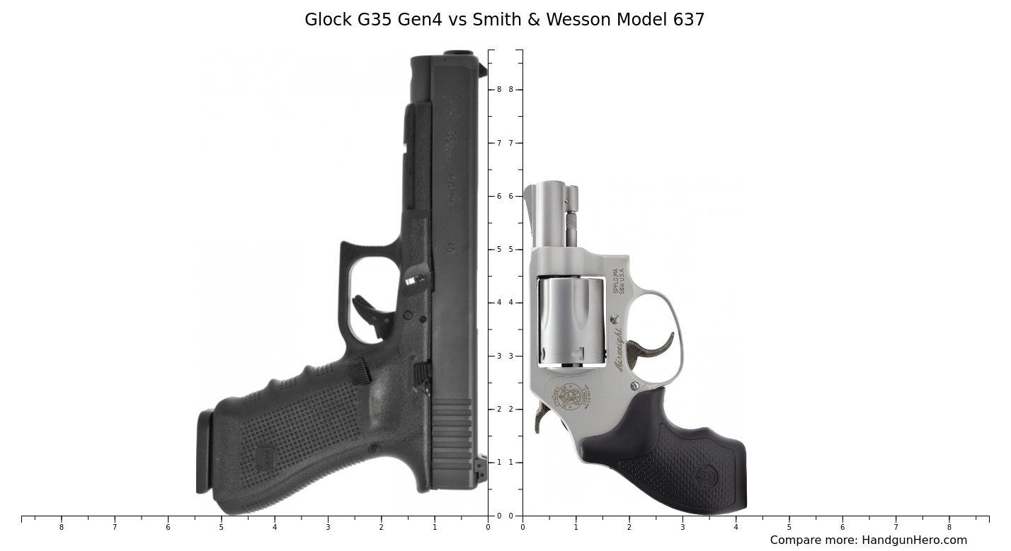 Glock G35 Gen4 vs Smith & Wesson Model 637 size comparison | Handgun Hero