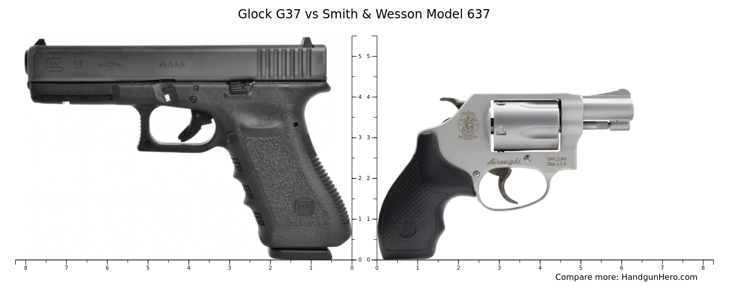 Glock G37 vs Smith & Wesson Model 637 size comparison | Handgun Hero