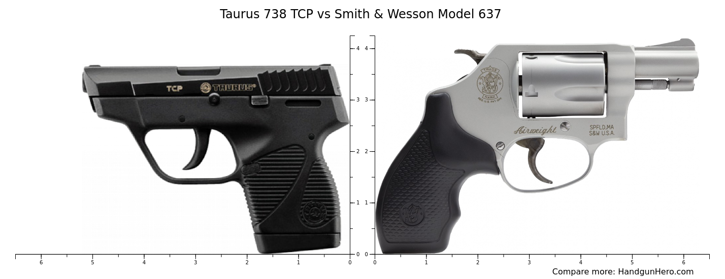 Taurus 738 TCP vs Smith & Wesson Model 637 size comparison | Handgun Hero
