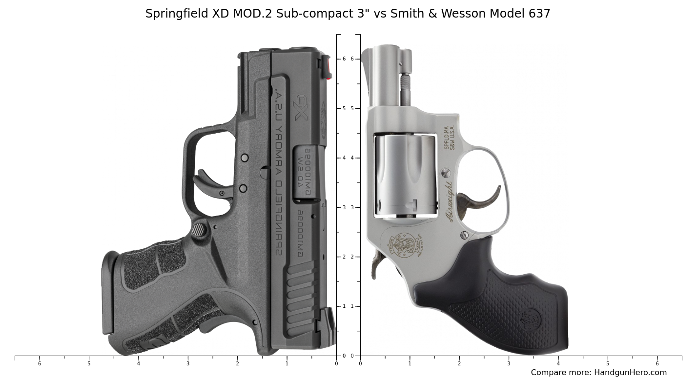 Springfield XD MOD.2 Sub-compact 3" vs Smith & Wesson Model 637 size ...