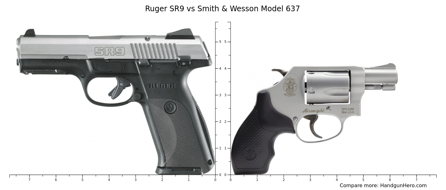 Ruger SR9 vs Smith & Wesson Model 637 size comparison | Handgun Hero