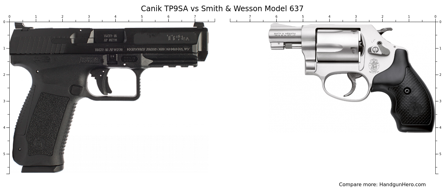 Canik TP9SA vs Smith & Wesson Model 637 size comparison | Handgun Hero