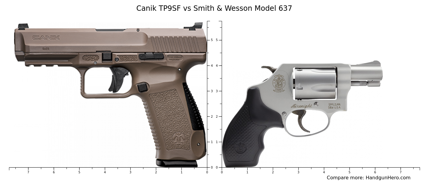 Canik TP9SF vs Smith & Wesson Model 637 size comparison | Handgun Hero