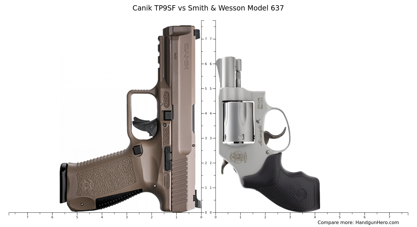 Canik TP9SF vs Smith & Wesson Model 637 size comparison | Handgun Hero