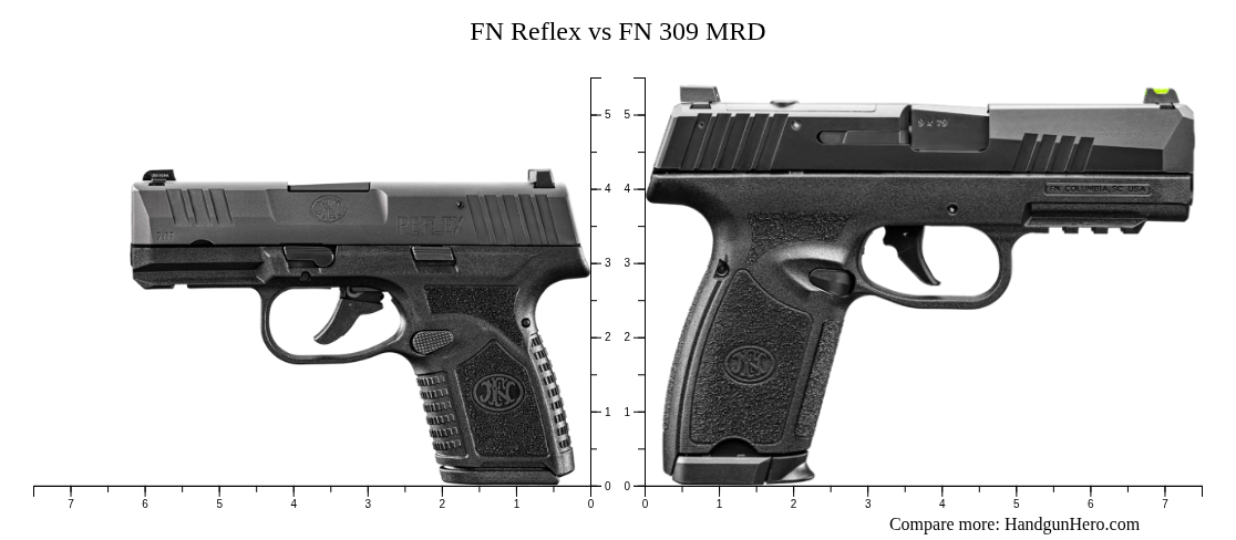 FN Reflex vs FN 309 MRD size comparison | Handgun Hero