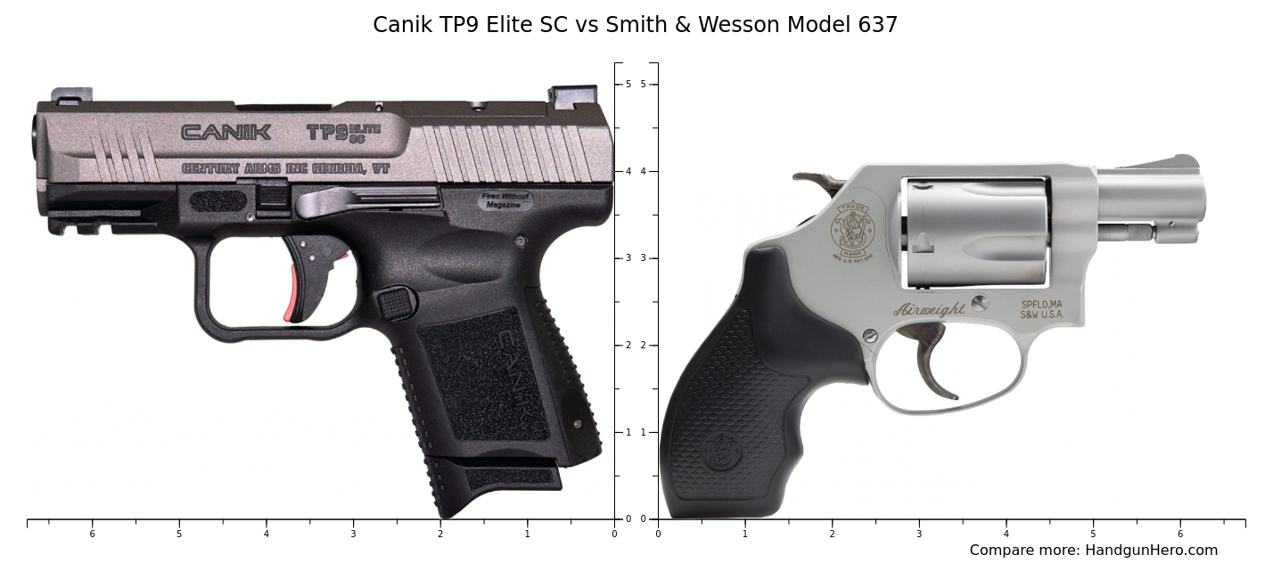 Canik TP9 Elite SC vs Smith & Wesson Model 637 size comparison | Handgun Hero