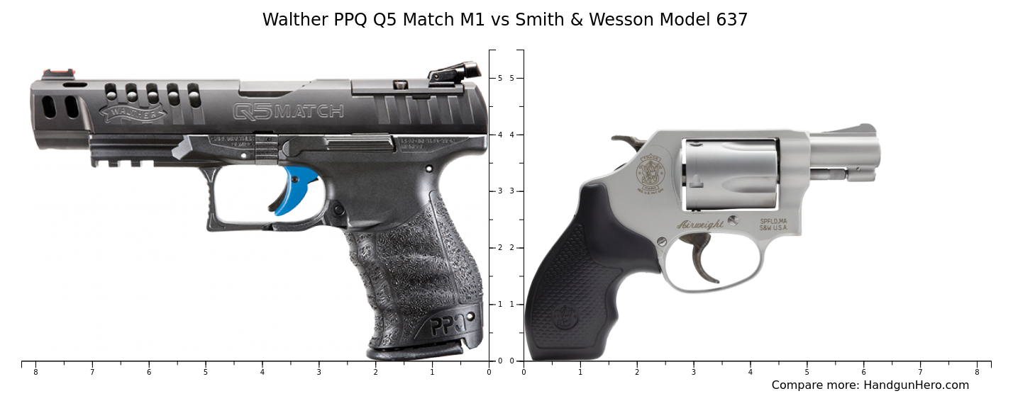 Walther PPQ Q5 Match M1 vs Smith & Wesson Model 637 size comparison ...