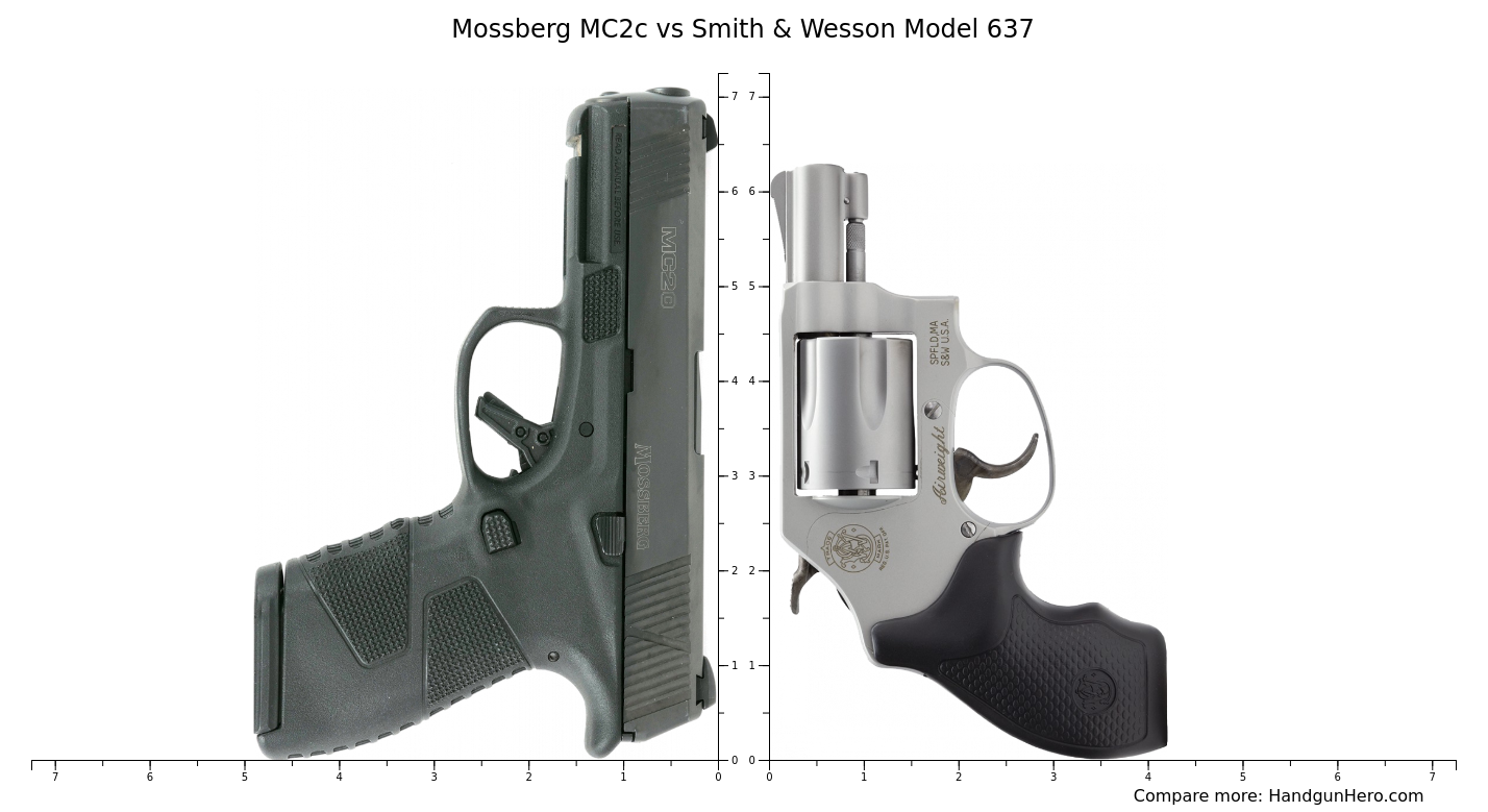 Mossberg MC2c vs Smith & Wesson Model 637 size comparison | Handgun Hero