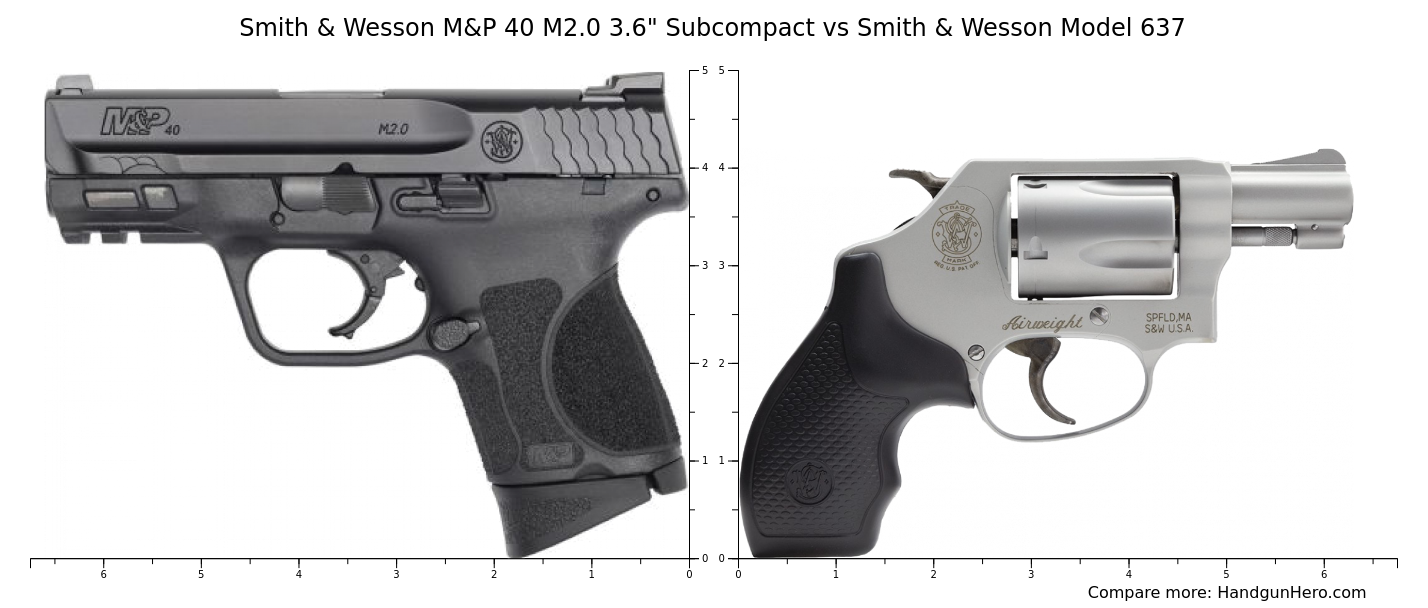 Smith & Wesson M&P 40 M2.0 3.6" Subcompact vs Smith & Wesson Model 637 ...