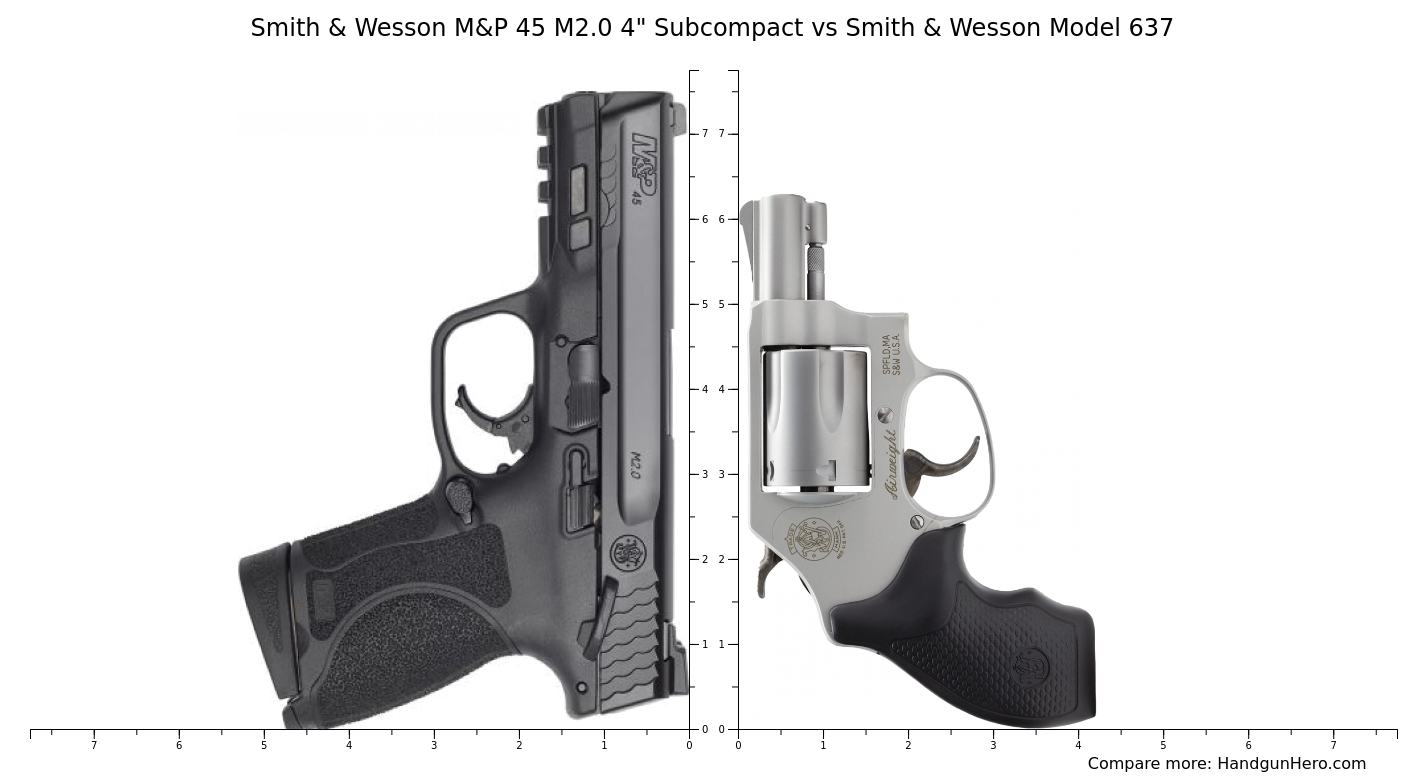 Smith & Wesson M&P 45 M2.0 4" Subcompact vs Smith & Wesson Model 637 ...