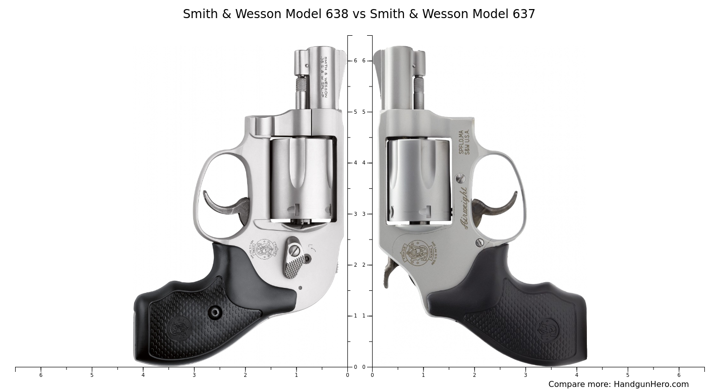 Smith & Wesson Model 638 vs Smith & Wesson Model 637 size comparison ...