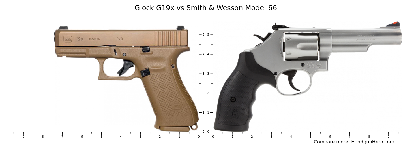 Glock G19x vs Smith & Wesson Model 66 size comparison | Handgun Hero