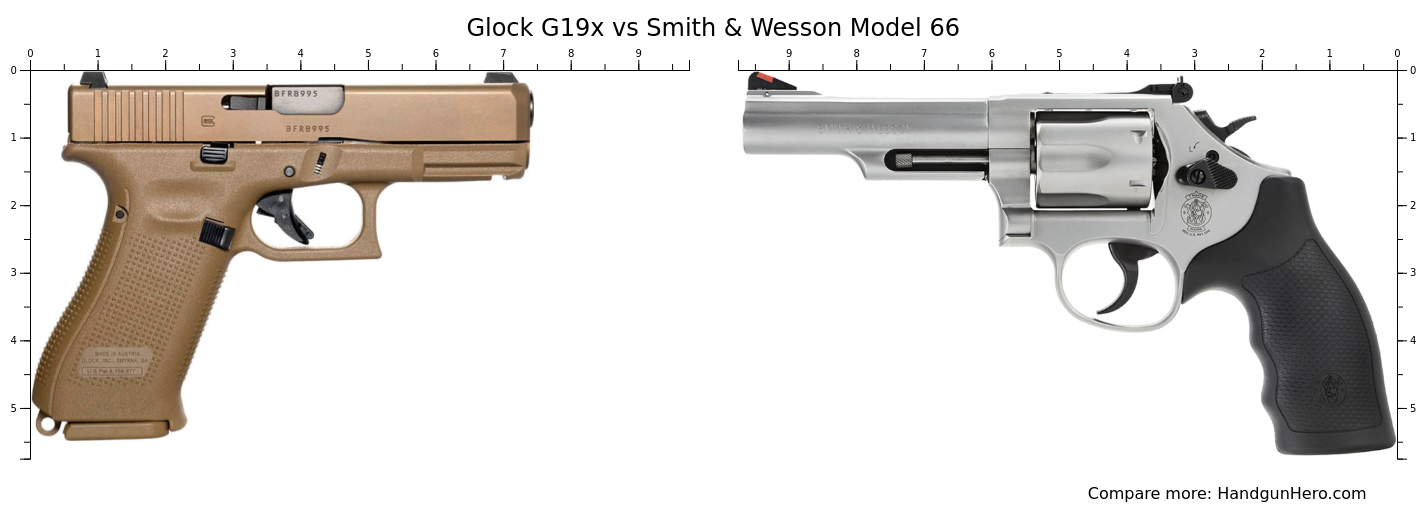 Glock G19x vs Smith & Wesson Model 66 size comparison | Handgun Hero