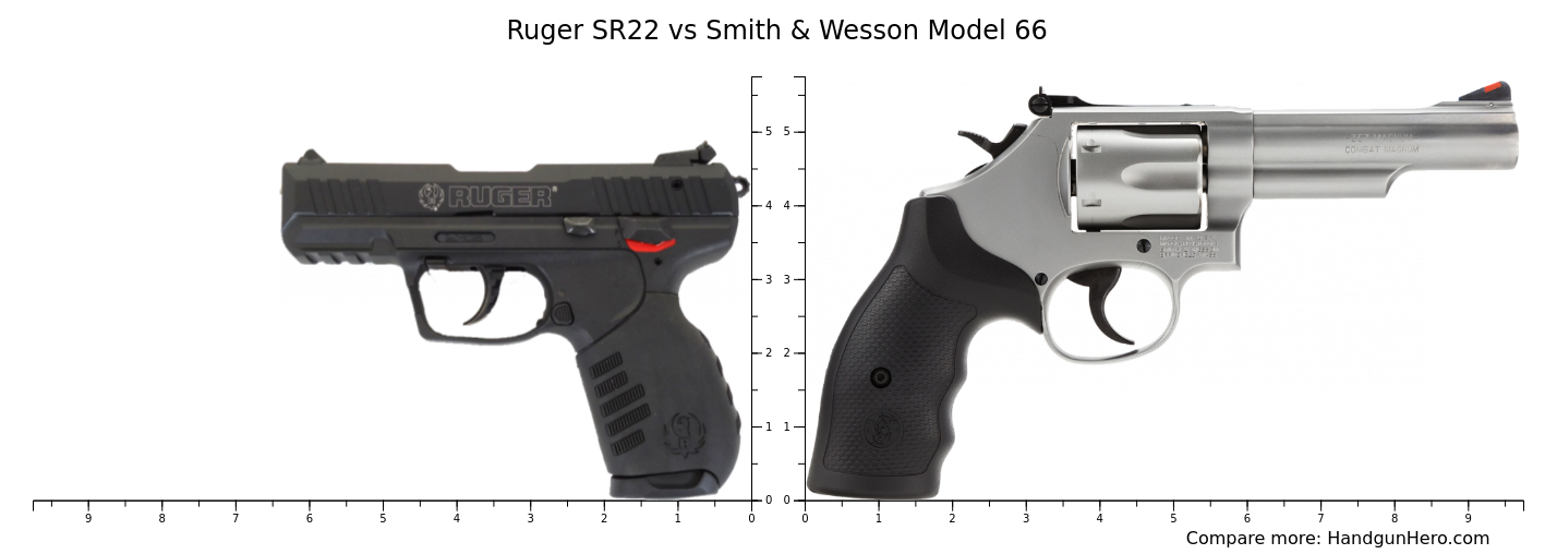 Ruger SR22 vs Smith & Wesson Model 66 size comparison | Handgun Hero