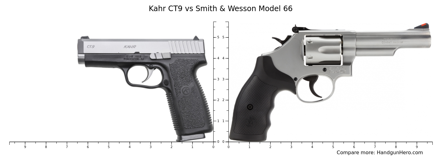 Kahr CT9 vs Smith & Wesson Model 66 size comparison | Handgun Hero
