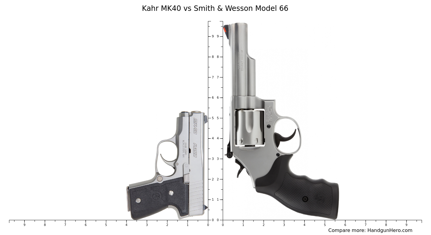 Kahr MK40 vs Smith & Wesson Model 66 size comparison | Handgun Hero