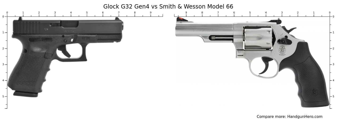 Glock G32 Gen4 vs Smith & Wesson Model 66 size comparison | Handgun Hero