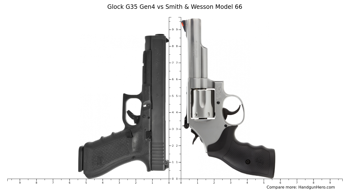 Glock G35 Gen4 vs Smith & Wesson Model 66 size comparison | Handgun Hero