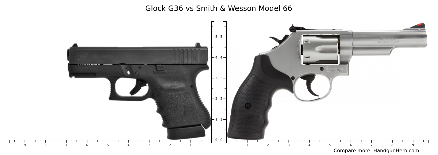 Glock G36 vs Smith & Wesson Model 66 size comparison | Handgun Hero