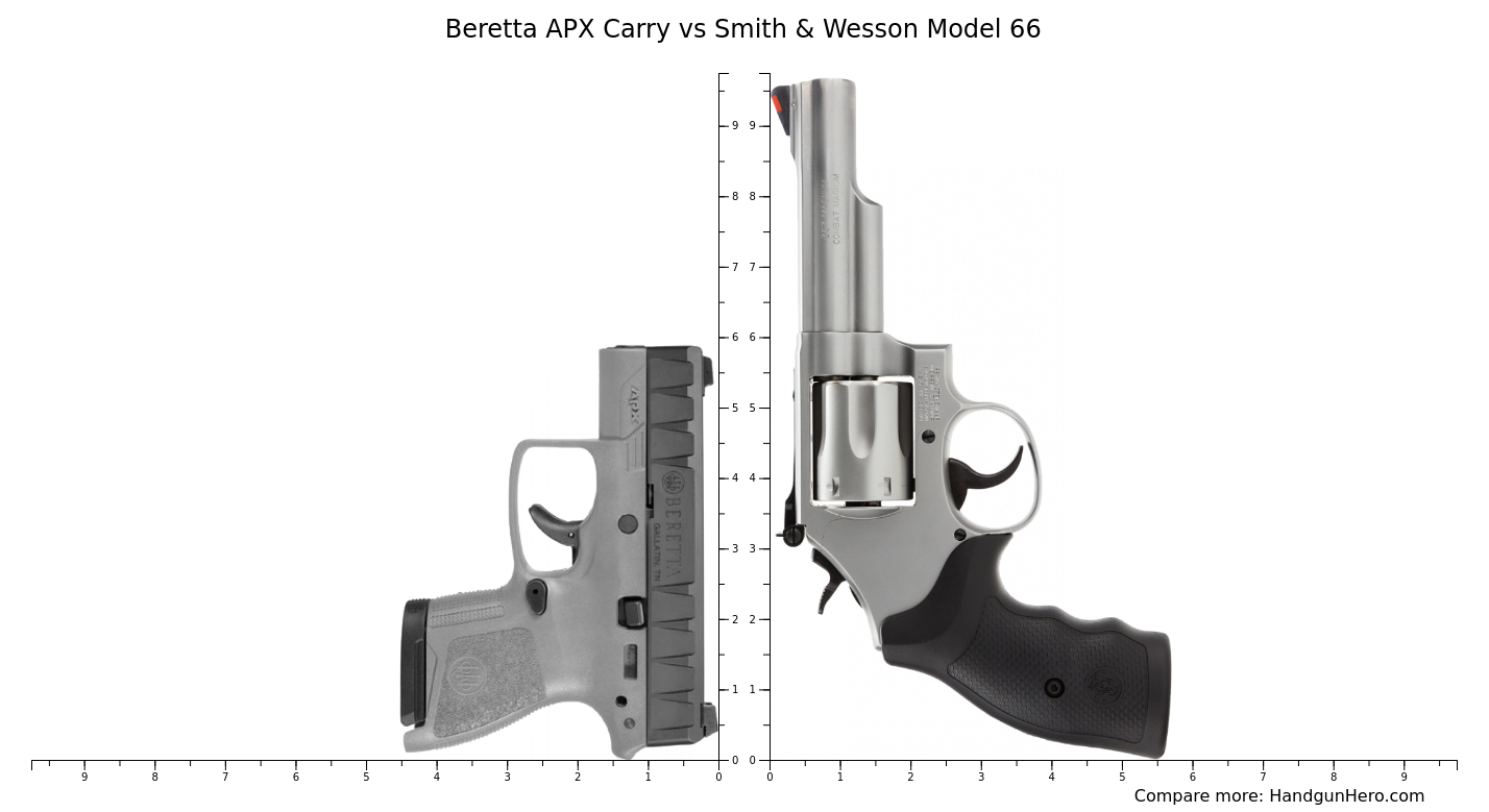 Beretta APX Carry vs Smith & Wesson Model 66 size comparison | Handgun Hero