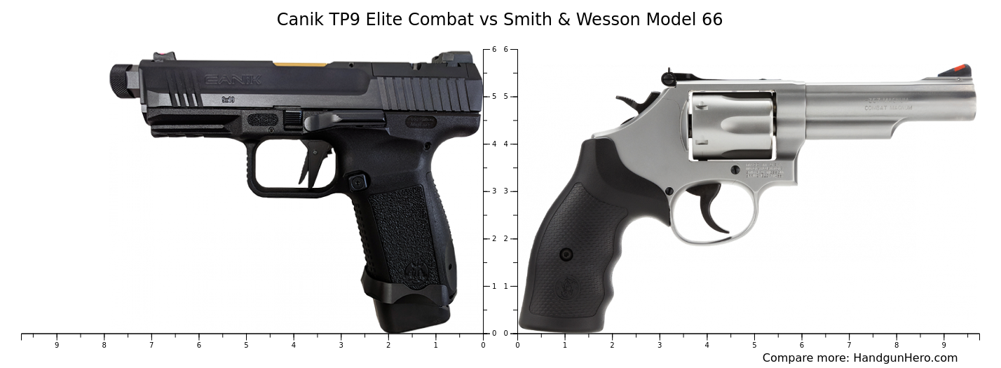 Canik TP9 Elite Combat vs Smith & Wesson Model 66 size comparison | Handgun Hero