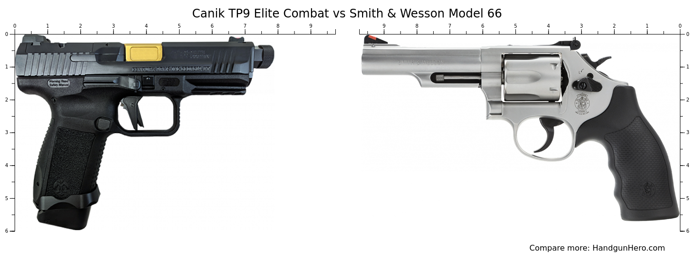 Canik TP9 Elite Combat vs Smith & Wesson Model 66 size comparison | Handgun Hero