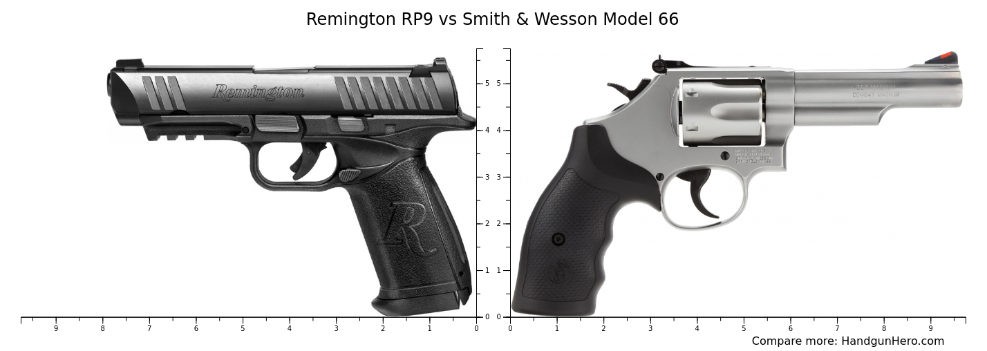 Remington RP9 vs Smith & Wesson Model 66 size comparison | Handgun Hero