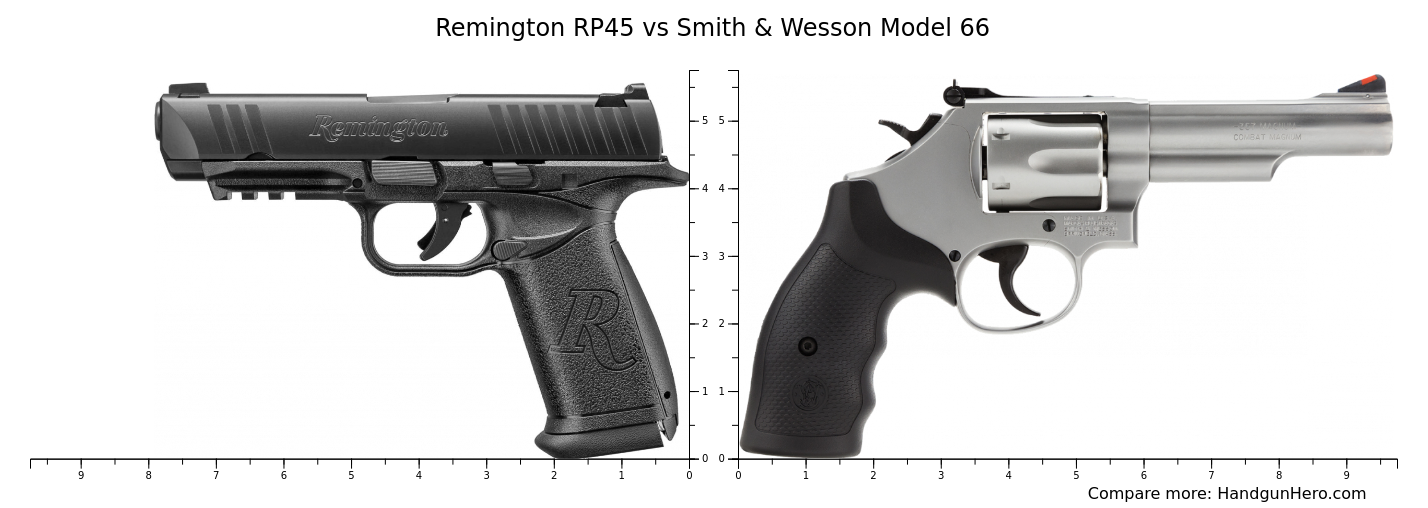 Remington RP45 vs Smith & Wesson Model 66 size comparison | Handgun Hero