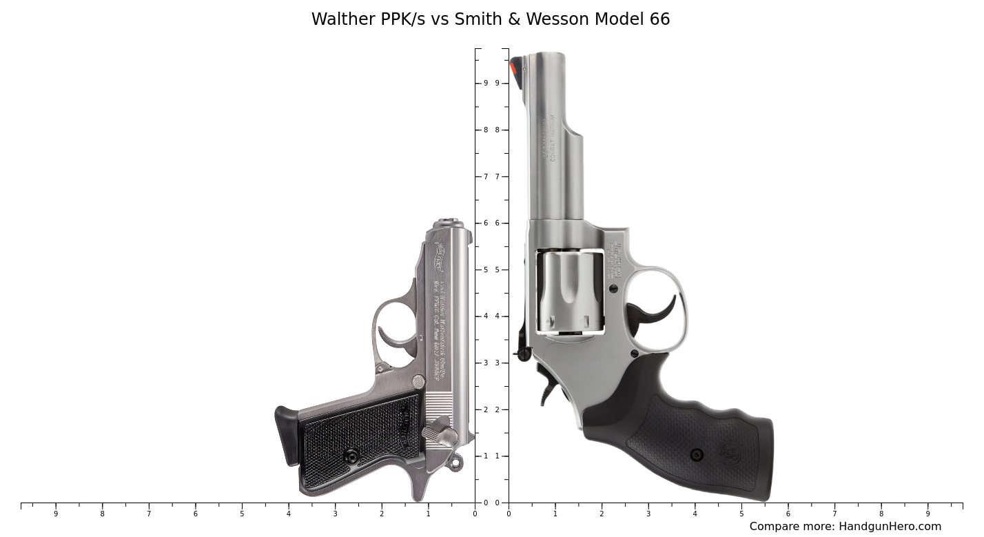 Walther PPK/s vs Smith & Wesson Model 66 size comparison | Handgun Hero