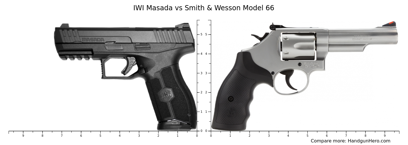 IWI Masada vs Smith & Wesson Model 66 size comparison | Handgun Hero