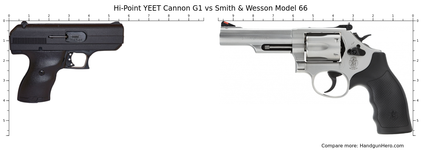 Hi-Point YEET Cannon G1 vs Smith & Wesson Model 66 size comparison | Handgun Hero