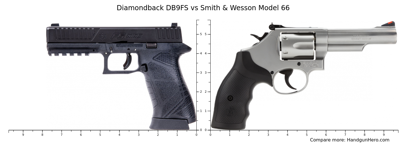 Diamondback DB9FS vs Smith & Wesson Model 66 size comparison | Handgun Hero